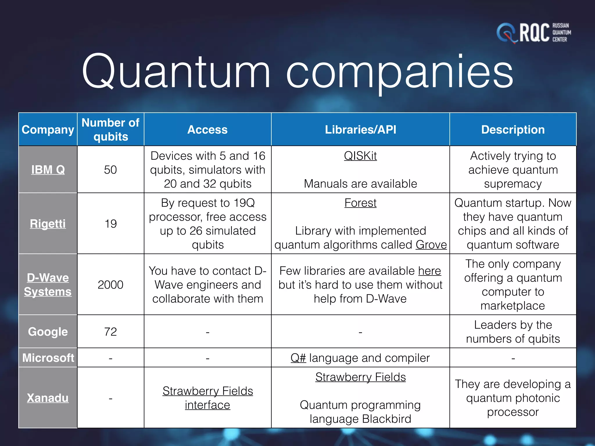 Programming Existing Quantum Computers Ppt