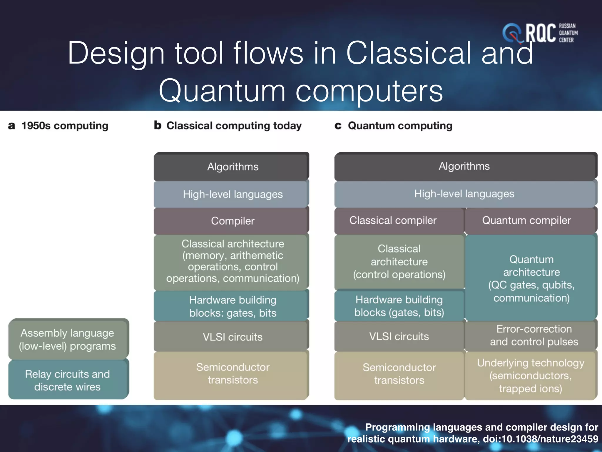 Programming Existing Quantum Computers Ppt 9269