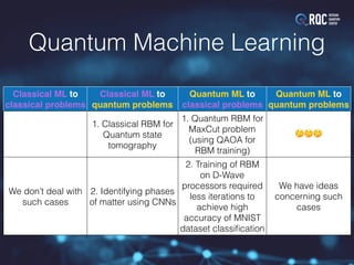 Programming Existing Quantum Computers | PPT