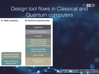 Programming Existing Quantum Computers | PPT