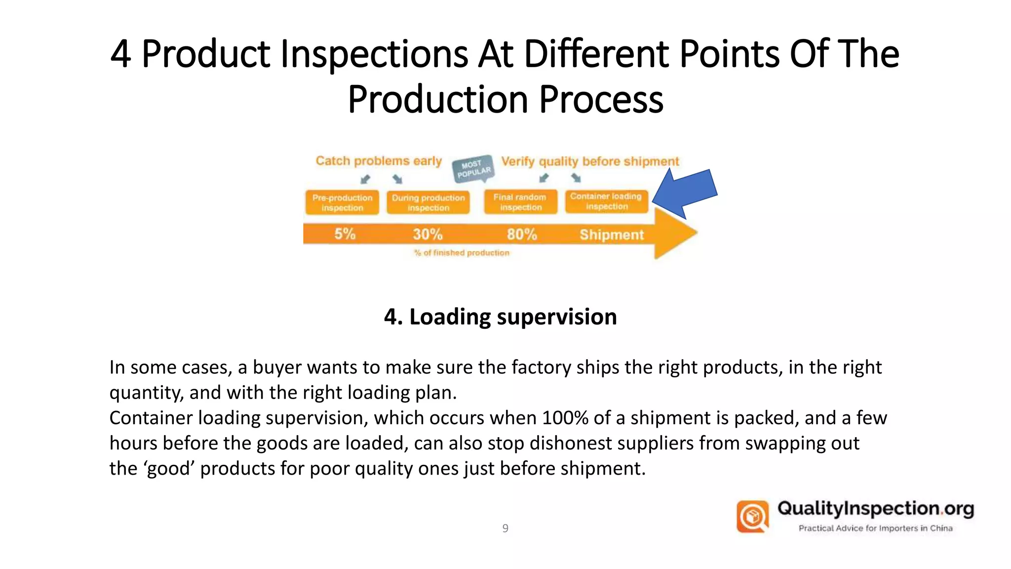 Quality Control Basics (Part 3): When To Do Product Quality Inspections ...