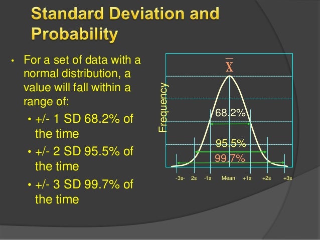 Quality Control in a Medical Testing Laboratory