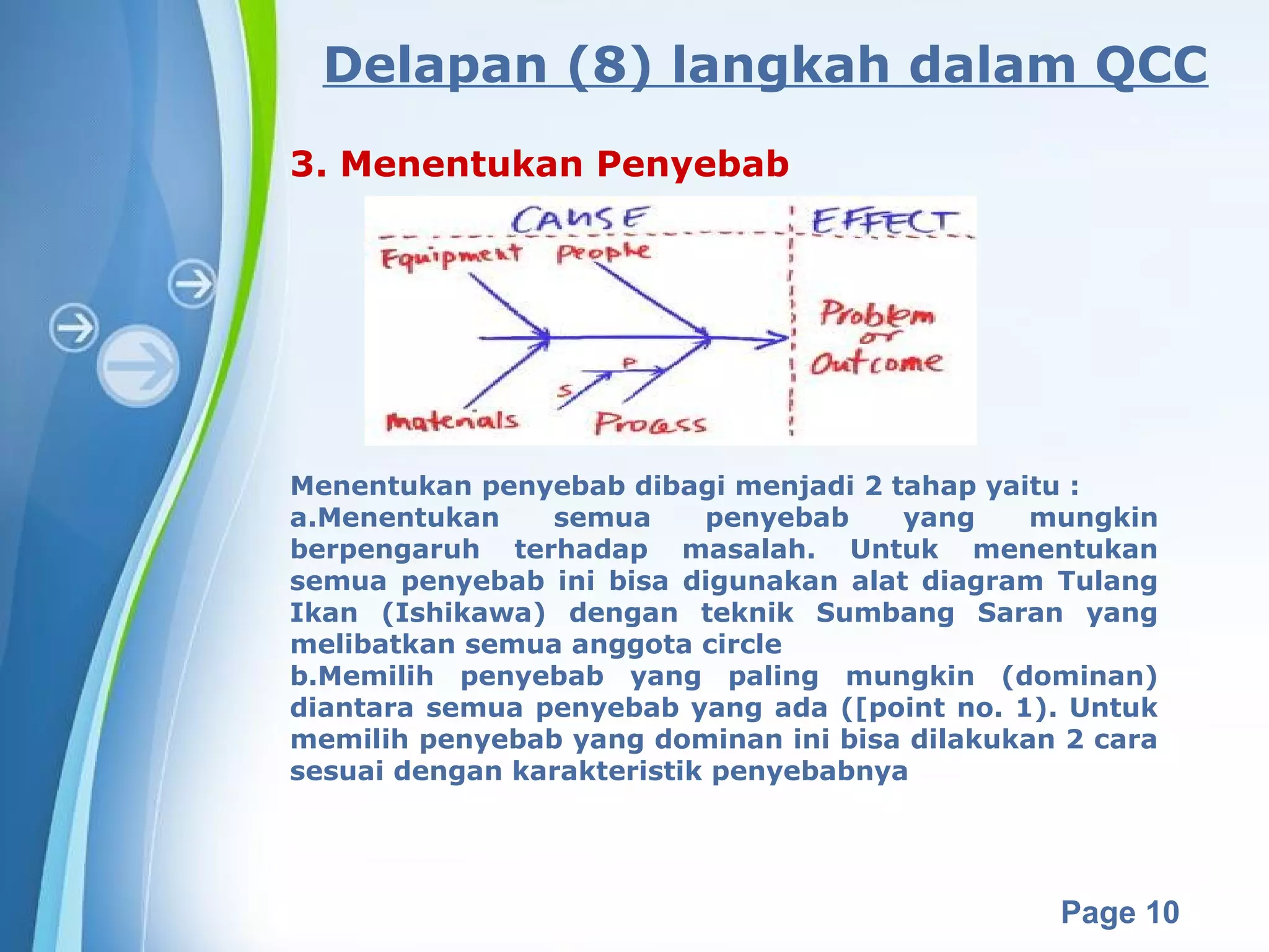 QCC (Quality Control Circle) | PPT
