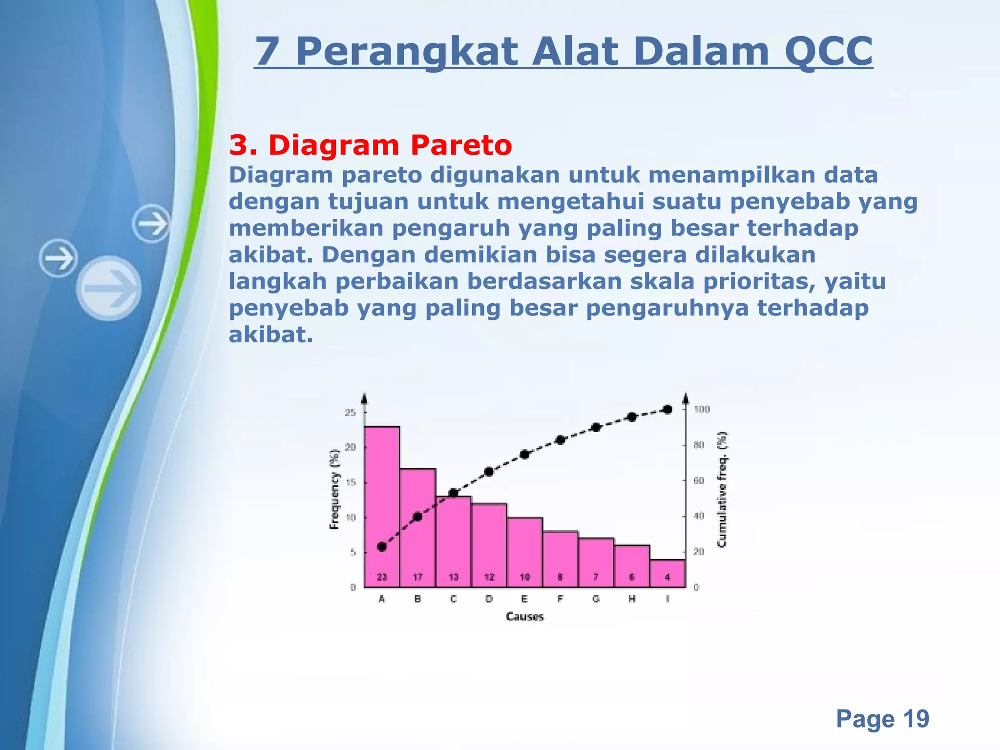 QCC (Quality Control Circle) | PPT