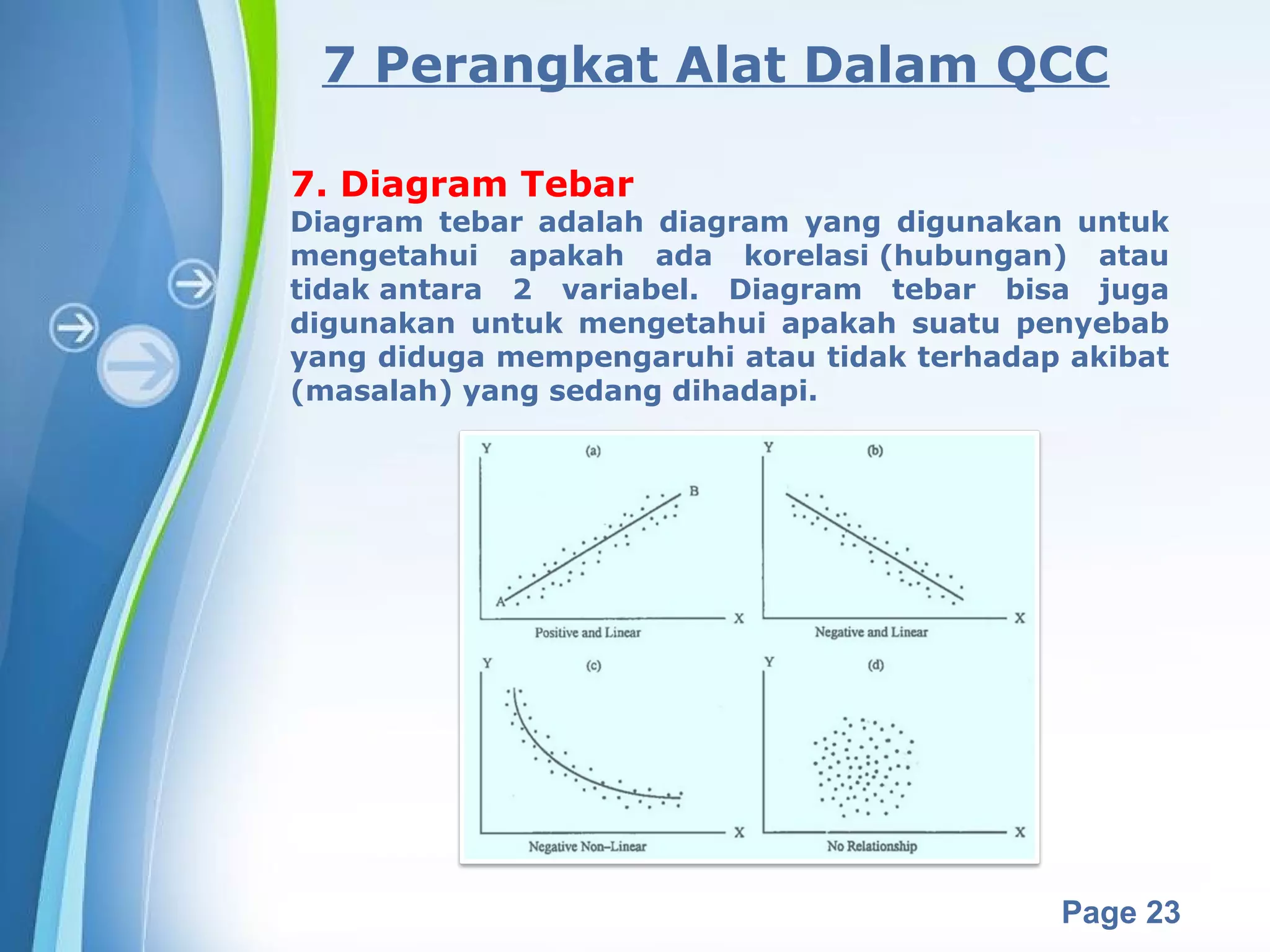 QCC (Quality Control Circle) | PPT
