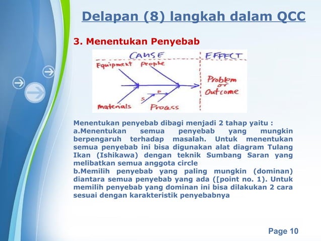 QCC (Quality Control Circle) | PPT