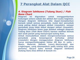 QCC (Quality Control Circle) | PPT