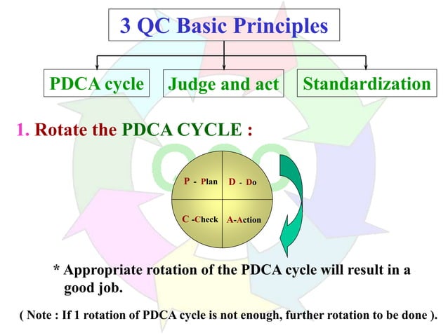 Qcc | PPT | Automotive