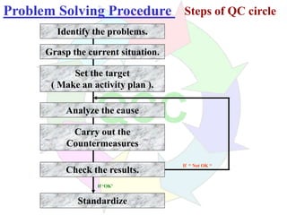 Qcc | PPT