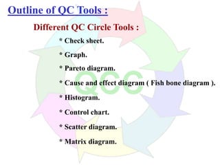 Qcc | PPT