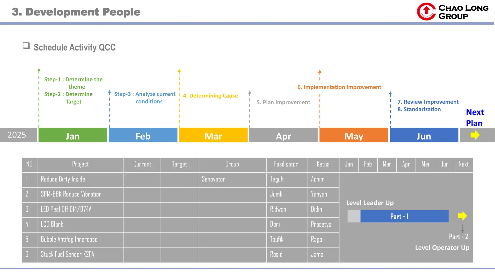 Quality Control Cycle atau QCC for kaizen | PPTX