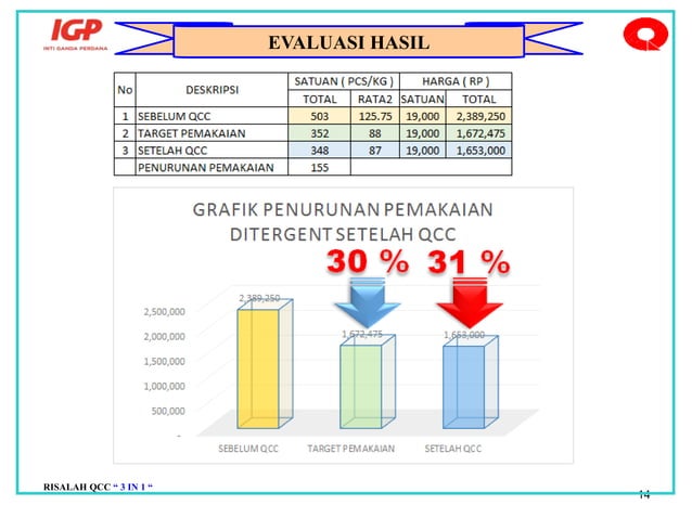 qcc-3-in-1-2016.ppt