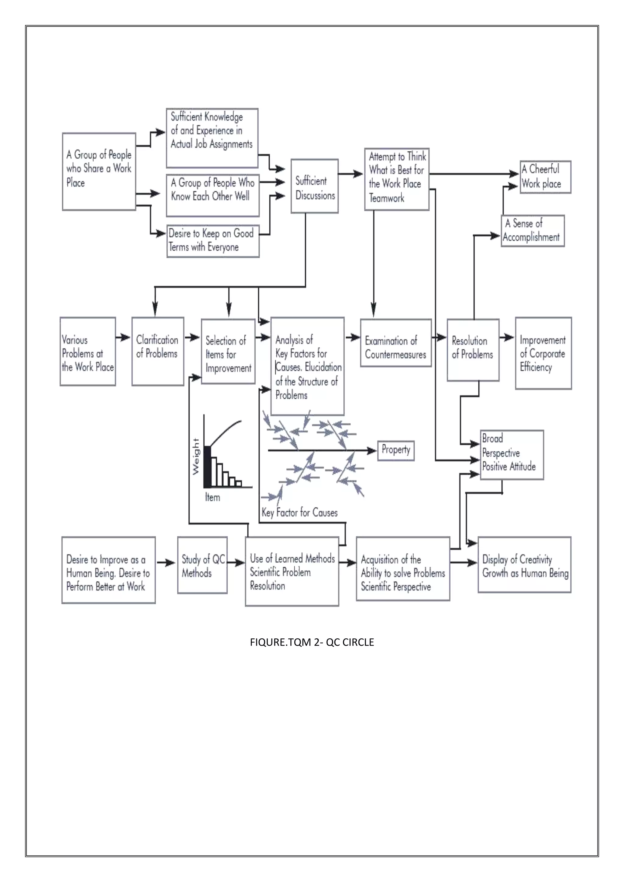 QUALITY CIRCLE IN CONSTRUCTION COMPANY-OVERVIEW FOCTORS | PDF