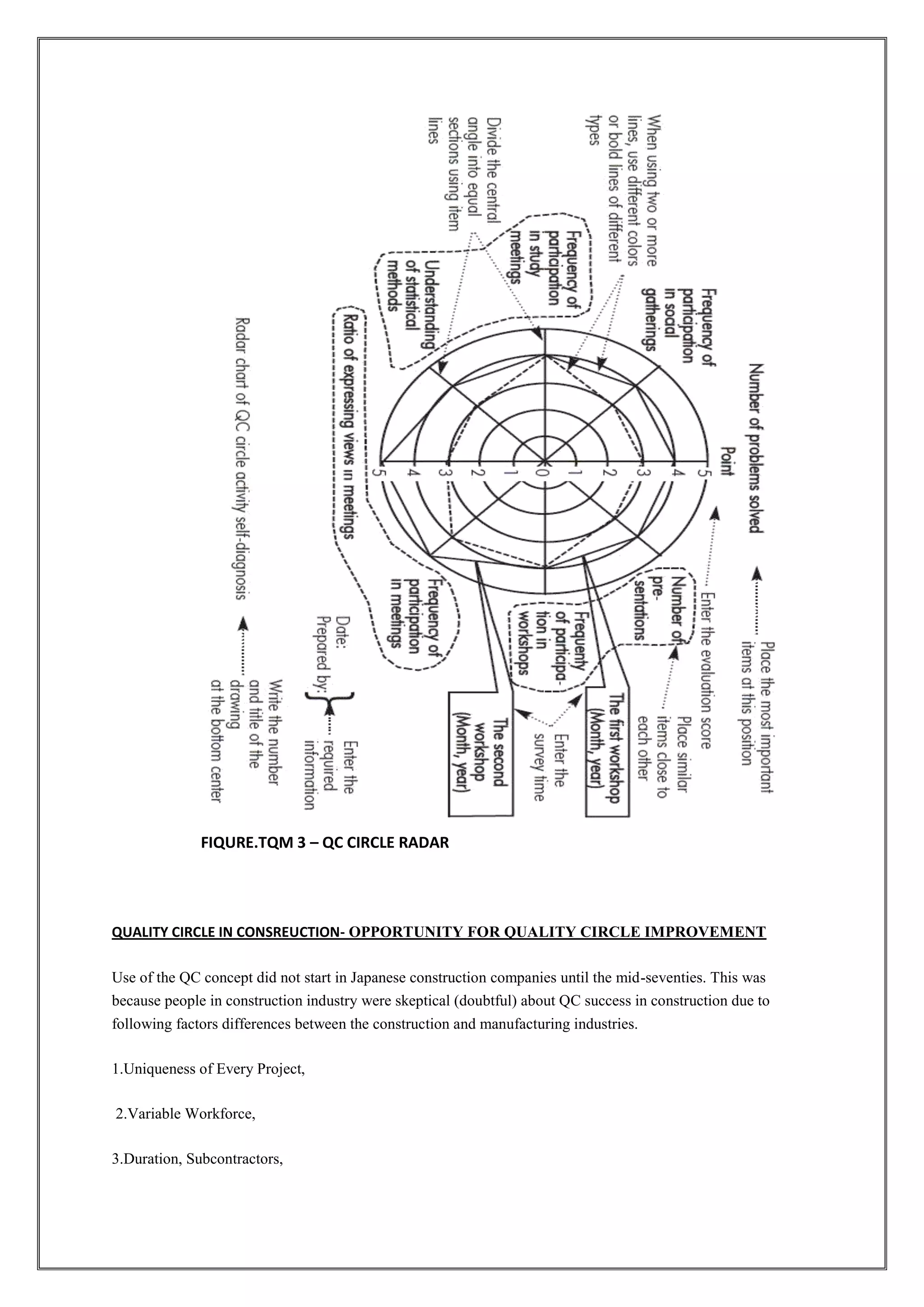 QUALITY CIRCLE IN CONSTRUCTION COMPANY-OVERVIEW FOCTORS | PDF
