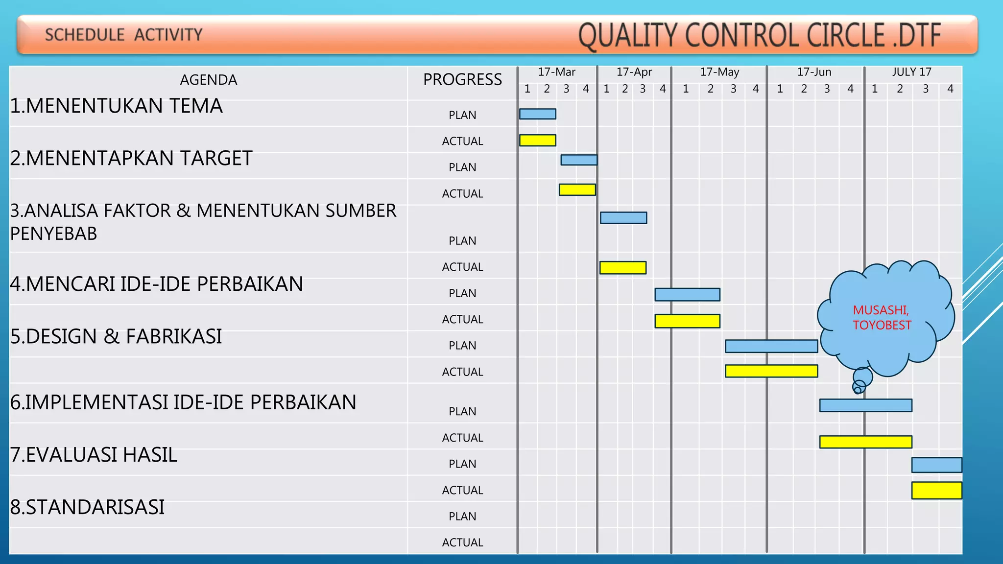 QCC MODIF SAFETY PIN DOWA | PPTX