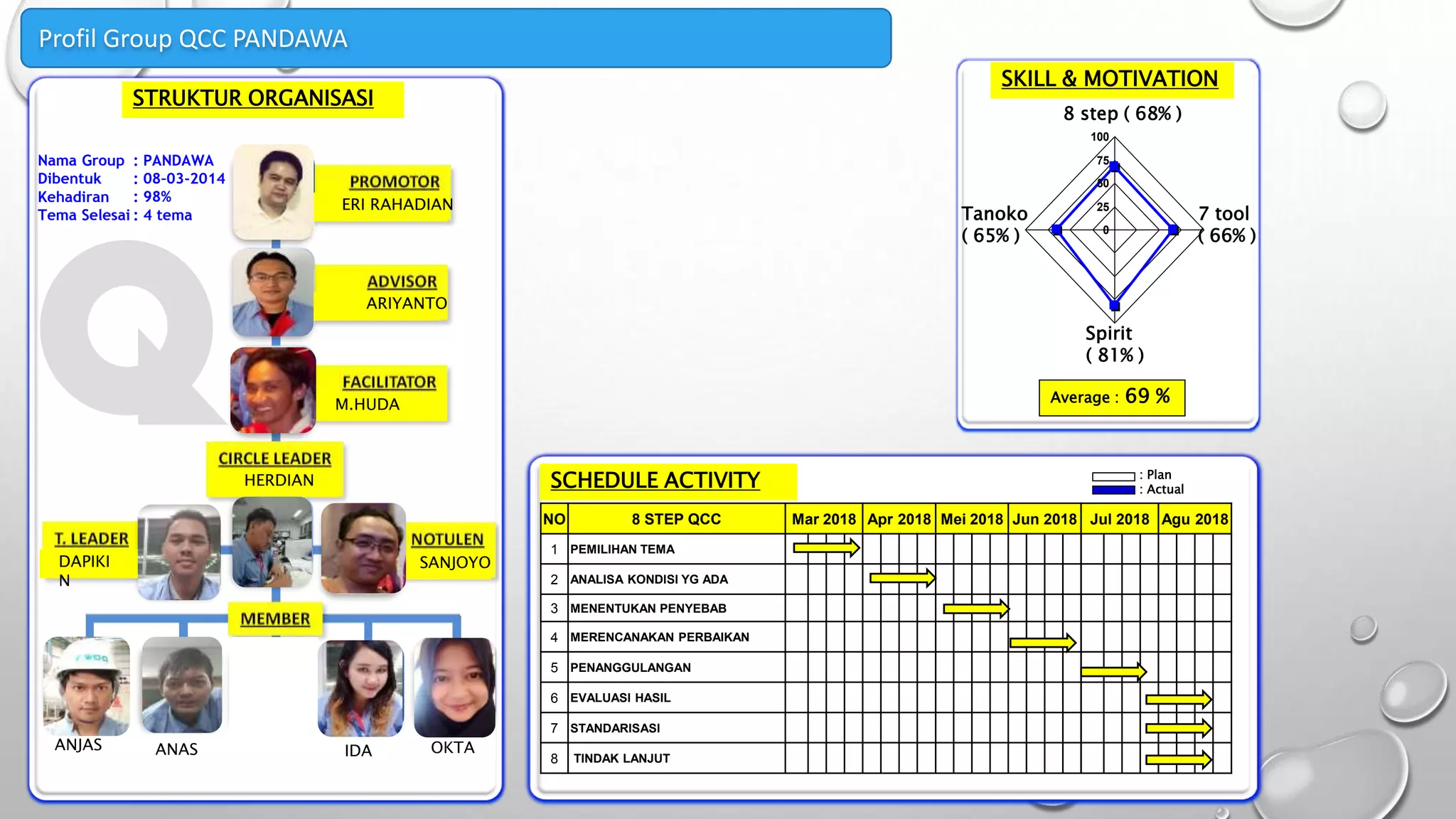 Heater Quenching Mesin Furnaces (QCC Presentasi) | PPTX