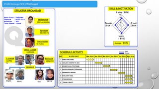 Heater Quenching Mesin Furnaces (QCC Presentasi) | PPTX