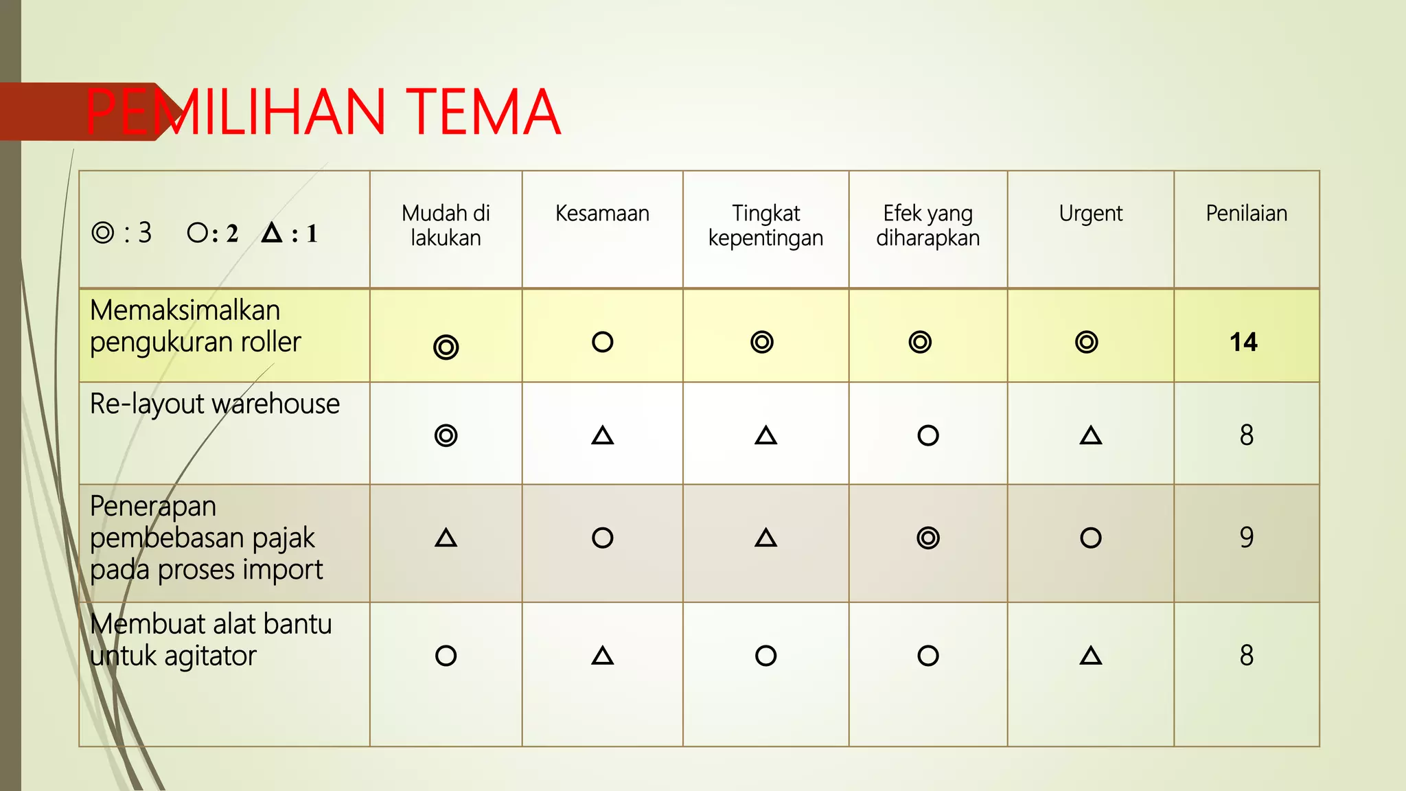 Powerpoint Lomba QCC Di perusahaan | PPTX