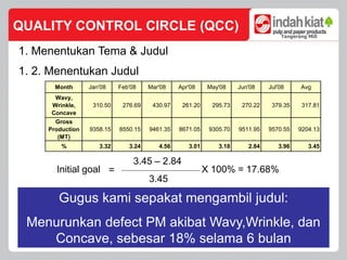 QCC 2nd Coaching Meeting Property of RAMBOE.ppt
