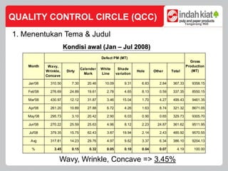 QCC 2nd Coaching Meeting Property of RAMBOE.ppt