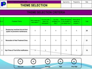 qcc4bbekl for education in the real .pptx