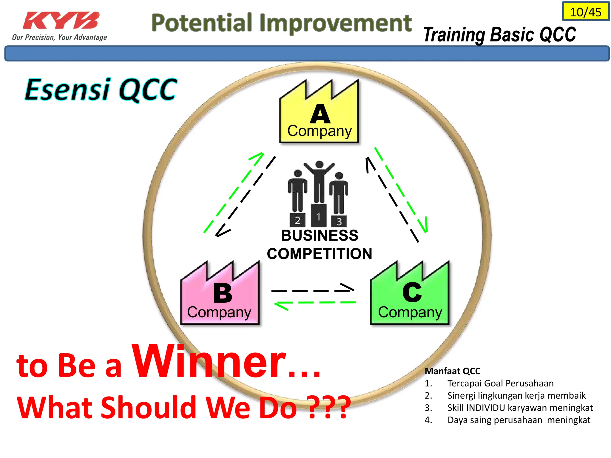 dasar Pengetahuan Quality Control Circle (8 Step) | PDF