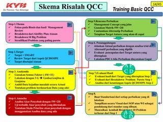 dasar Pengetahuan Quality Control Circle (8 Step) | PDF