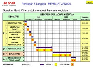dasar Pengetahuan Quality Control Circle (8 Step) | PDF