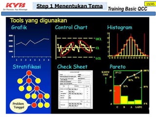 dasar Pengetahuan Quality Control Circle (8 Step) | PDF