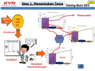 dasar Pengetahuan Quality Control Circle (8 Step) | PDF