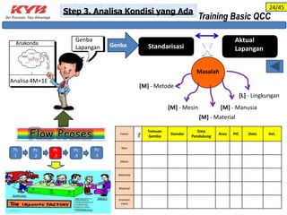 dasar Pengetahuan Quality Control Circle (8 Step) | PDF