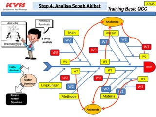 dasar Pengetahuan Quality Control Circle (8 Step) | PDF