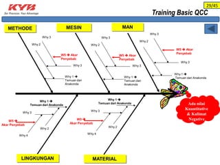 dasar Pengetahuan Quality Control Circle (8 Step) | PDF