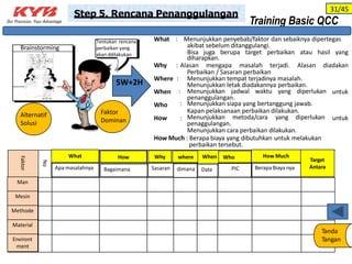 dasar Pengetahuan Quality Control Circle (8 Step) | PDF