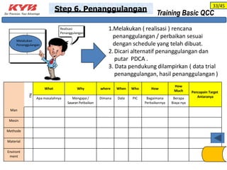 dasar Pengetahuan Quality Control Circle (8 Step) | PDF