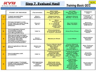 dasar Pengetahuan Quality Control Circle (8 Step) | PDF