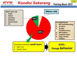 dasar Pengetahuan Quality Control Circle (8 Step) | PDF