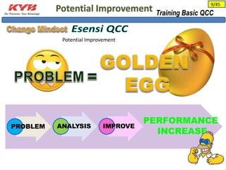 dasar Pengetahuan Quality Control Circle (8 Step) | PDF
