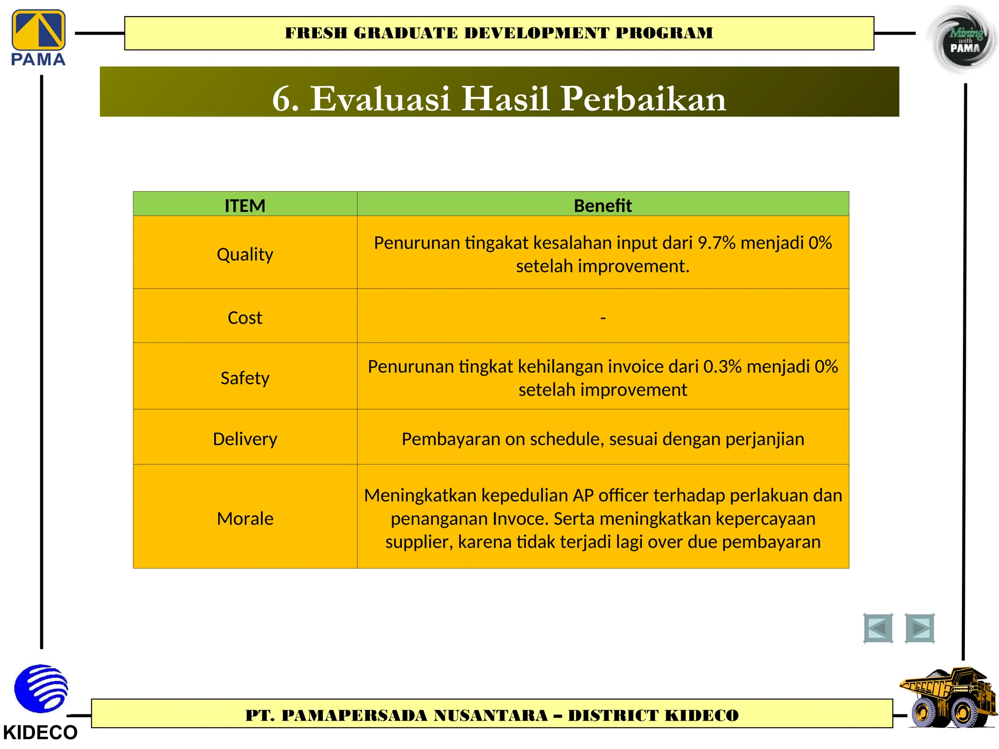 QCC 8 Step Pada Departemen Finance &Accounting (AP Management) | PPT