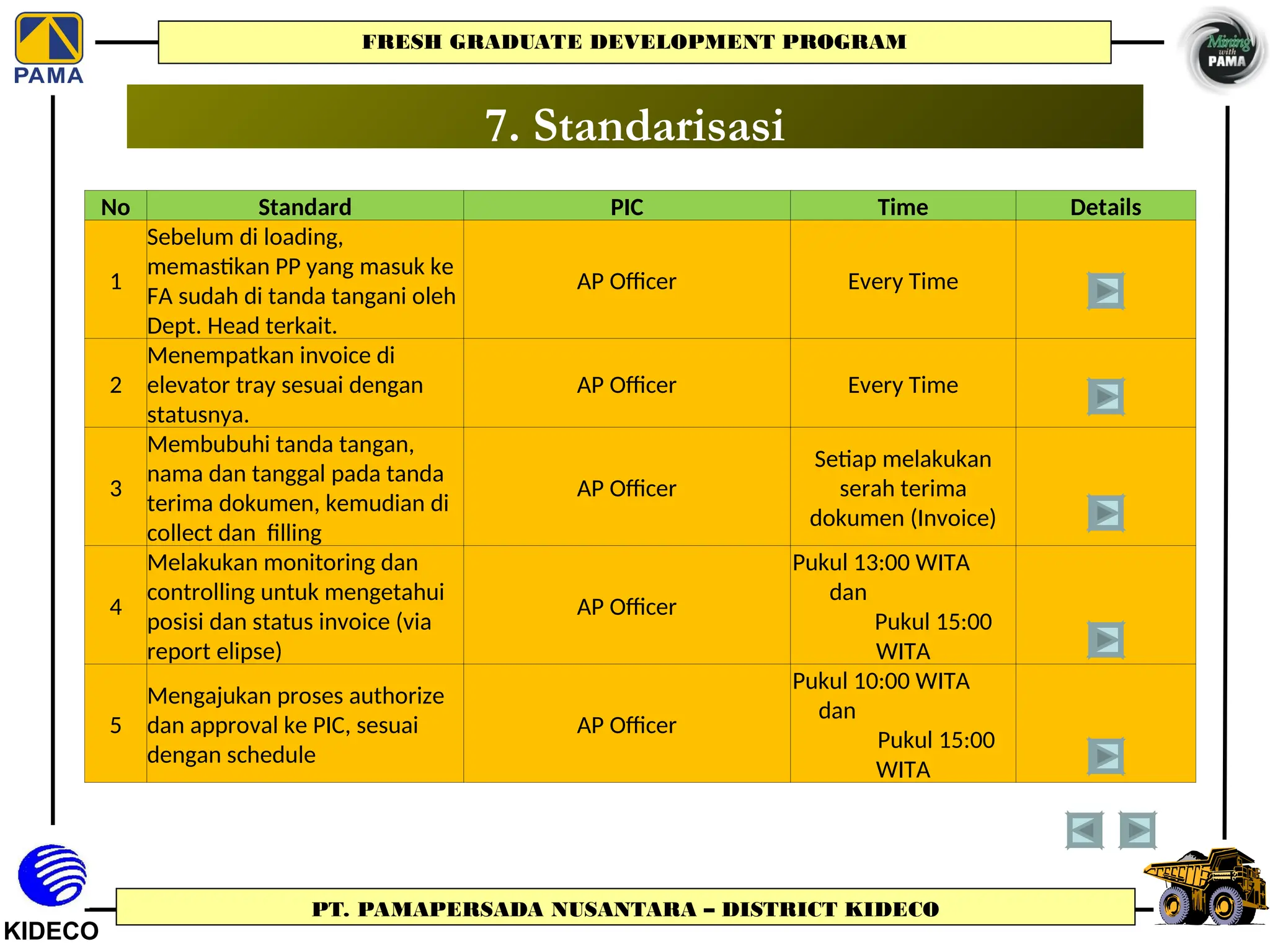 QCC 8 Step Pada Departemen Finance &Accounting (AP Management) | PPT