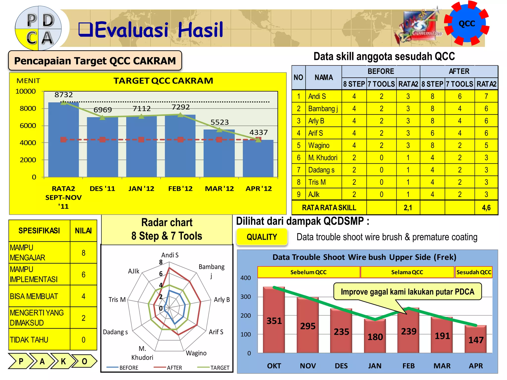 Qcc cakram tmc xxvi '12 jurlap rev. 01-10-12 | PPTX