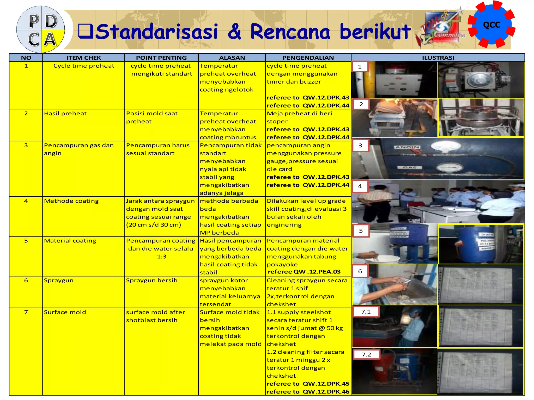 Qcc cakram tmc xxvi '12 jurlap rev. 01-10-12 | PPTX