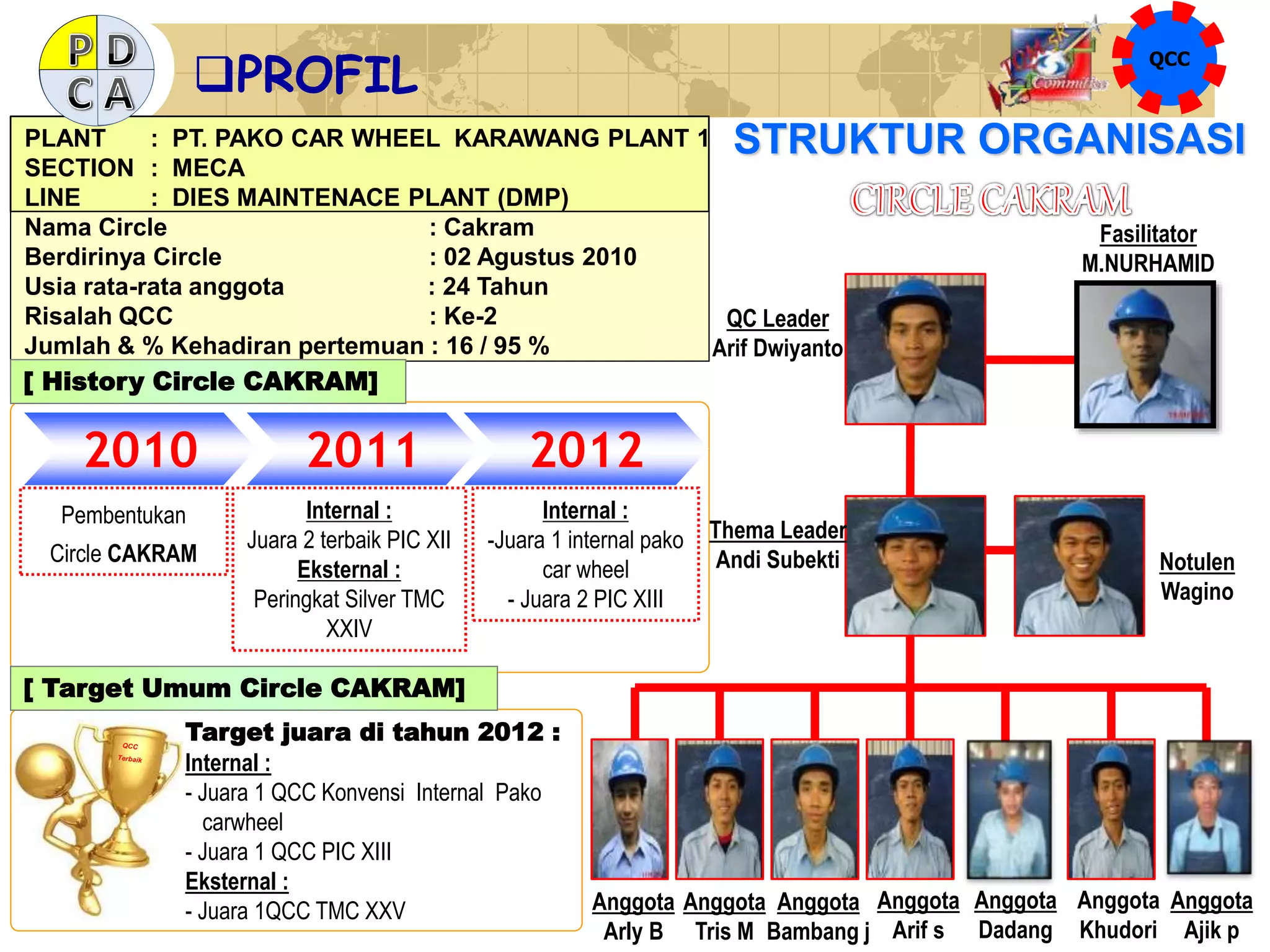 Qcc cakram tmc xxvi '12 jurlap rev. 01-10-12 | PPTX
