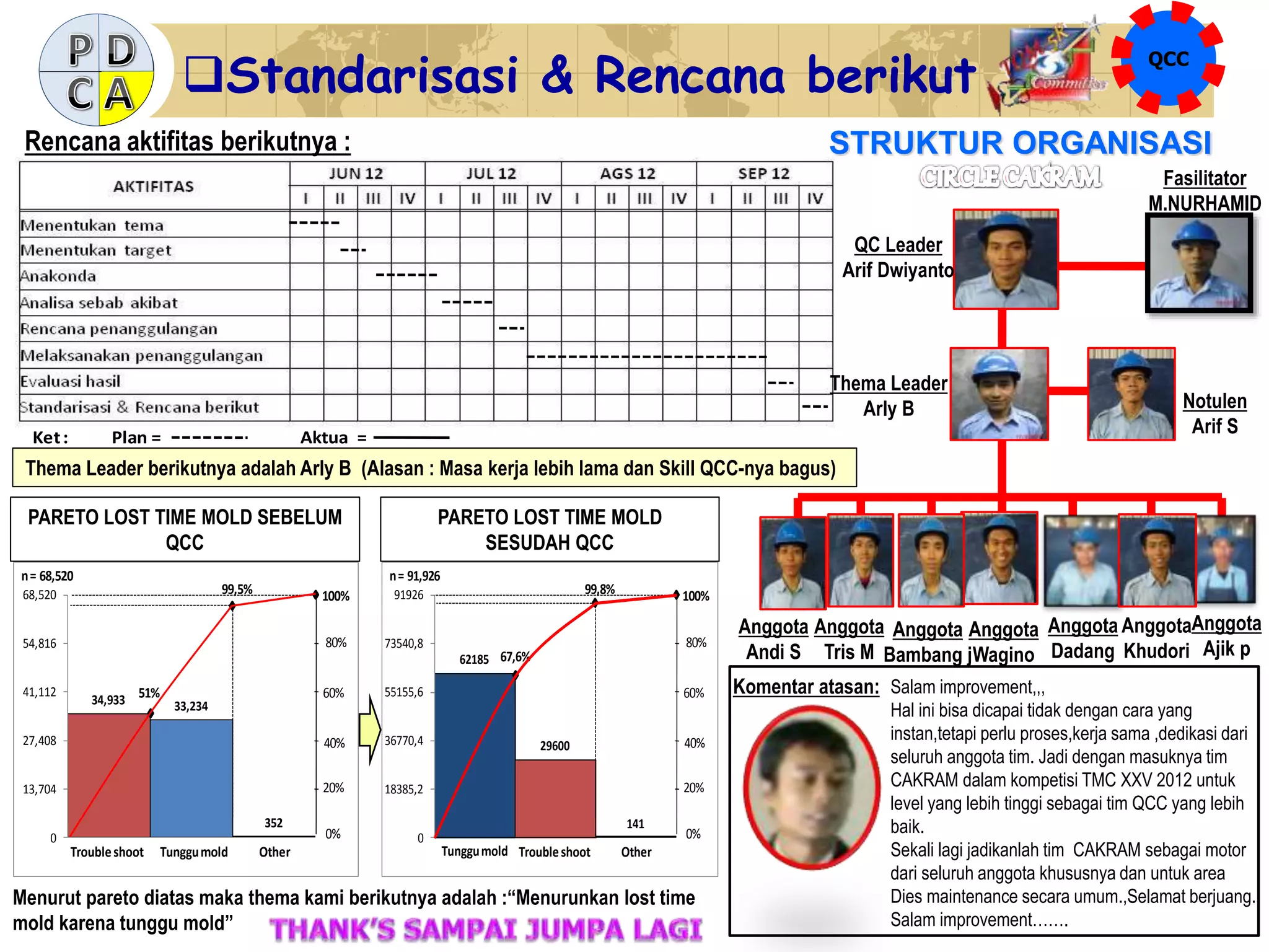 Qcc cakram tmc xxvi '12 jurlap rev. 01-10-12 | PPTX
