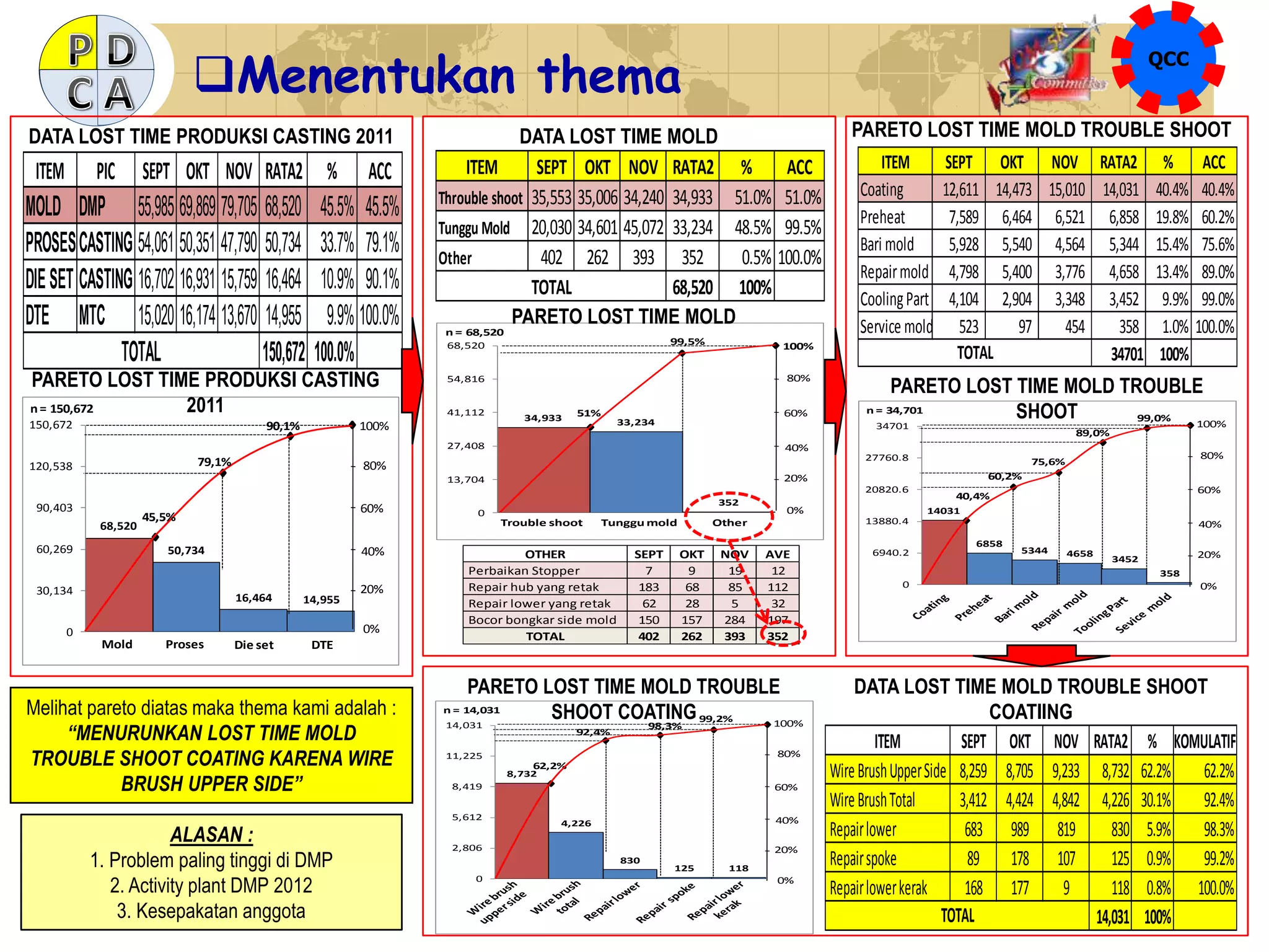 Qcc cakram tmc xxvi '12 jurlap rev. 01-10-12 | PPTX