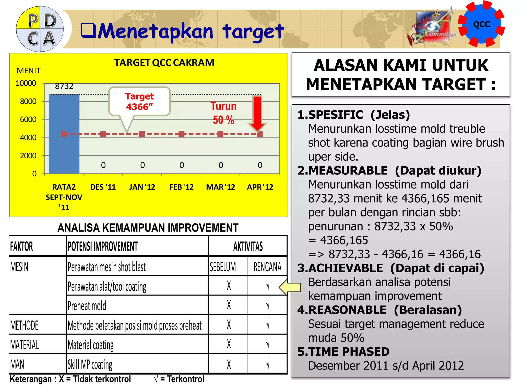 Qcc cakram tmc xxvi '12 jurlap rev. 01-10-12 | PPTX