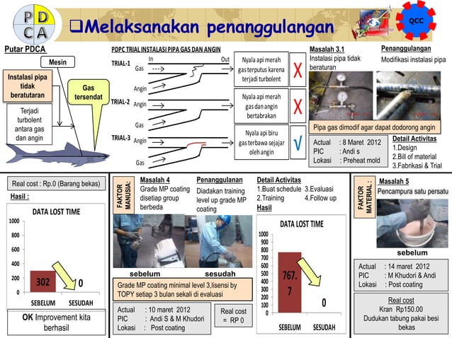 Qcc cakram tmc xxvi '12 jurlap rev. 01-10-12 | PPTX