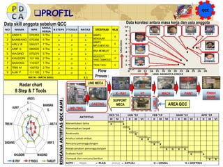Qcc cakram tmc xxvi '12 jurlap rev. 01-10-12 | PPTX