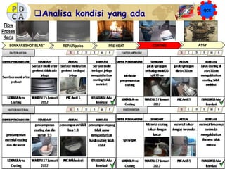 Qcc cakram tmc xxvi '12 jurlap rev. 01-10-12 | PPTX