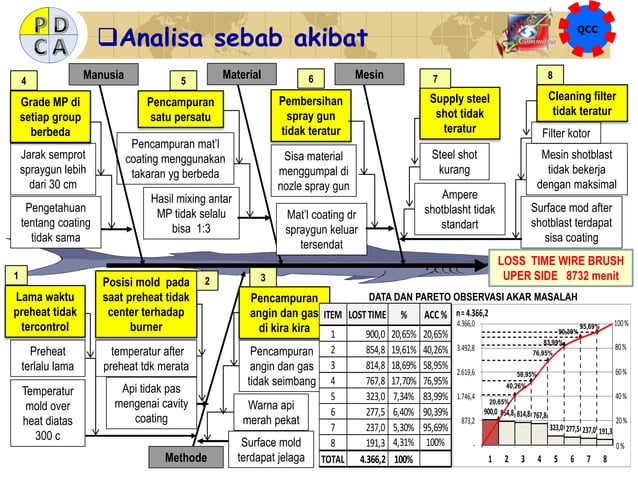 Qcc cakram tmc xxvi '12 jurlap rev. 01-10-12 | PPTX